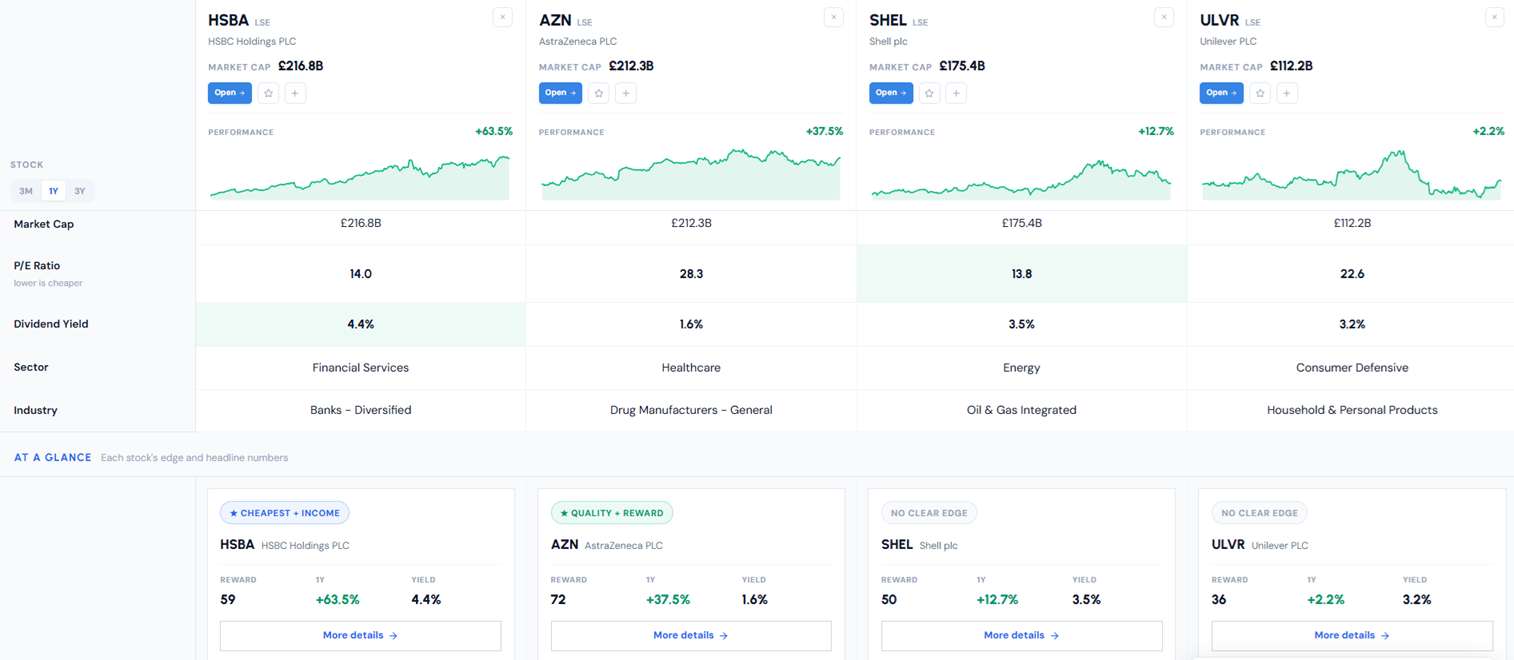 Compare UK Stocks Side by Side: HSBC vs AstraZeneca vs Shell vs ...