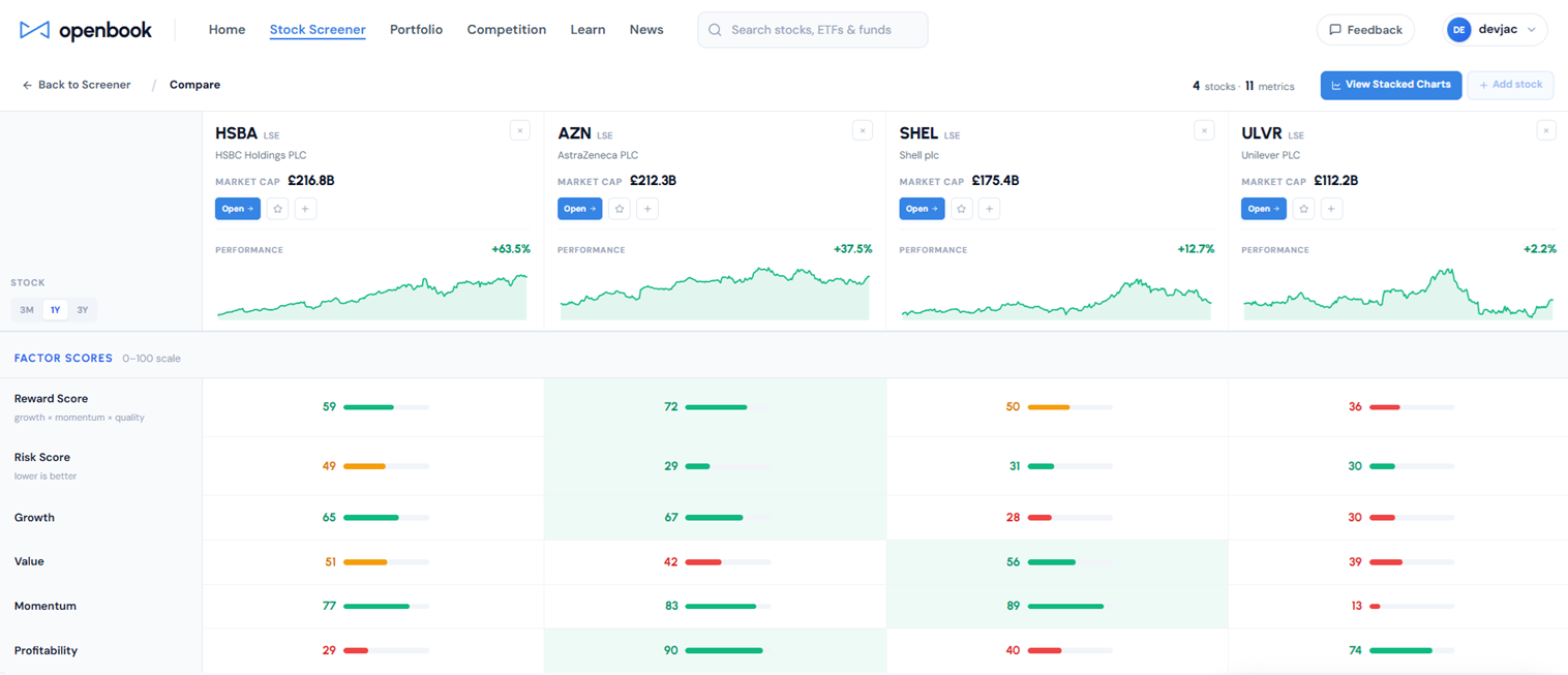 Compare UK Stocks Side by Side: HSBC vs AstraZeneca vs Shell vs ...